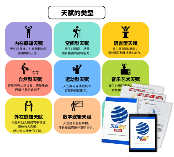 免费天赋测试 获得免费天赋分析报告。migrity天赋创业学院